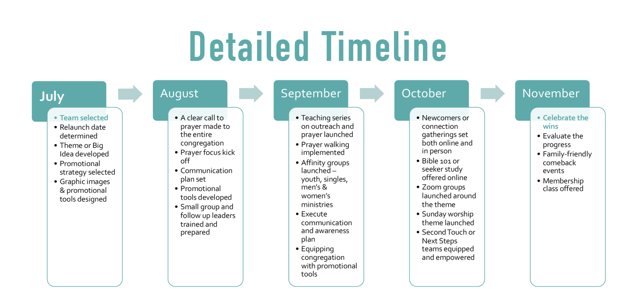Ten Practical Steps to Creating Momentum for Your Relaunch – Converge ...
