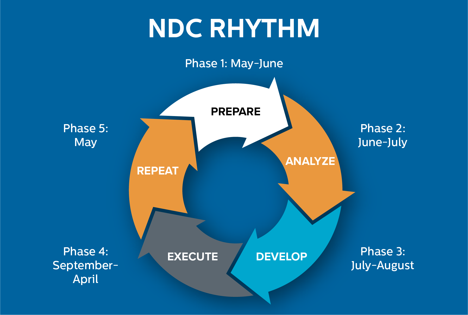 Unlocking the Potential: Embracing the Natural Church Development ...